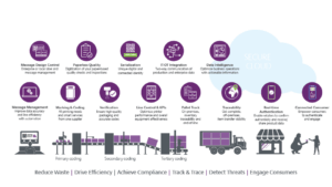 CoLOS® Software: Intelligent Solutions Beyond the Mark - MITech